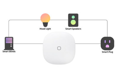 Aeotec Zigbee Smart Button - SmartHome