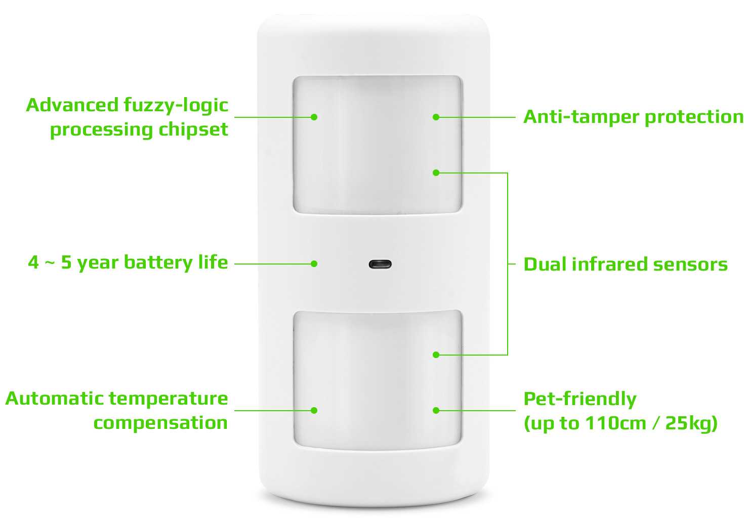 Chuango Family Home Security Starter Kit - SmartHome