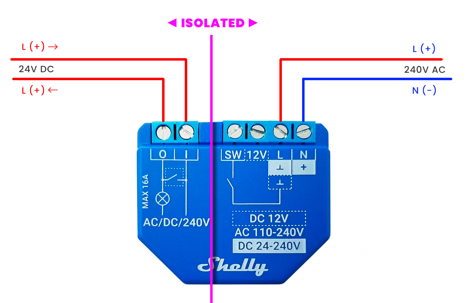 An introduction to Shelly Wi-Fi smart devices - SmartHome